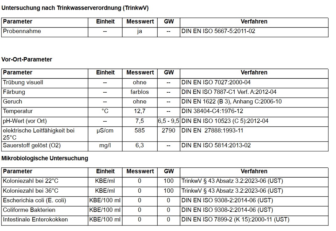 Mangelsymptome seit BW3 und keine Besserung nach CalMag und PH ...