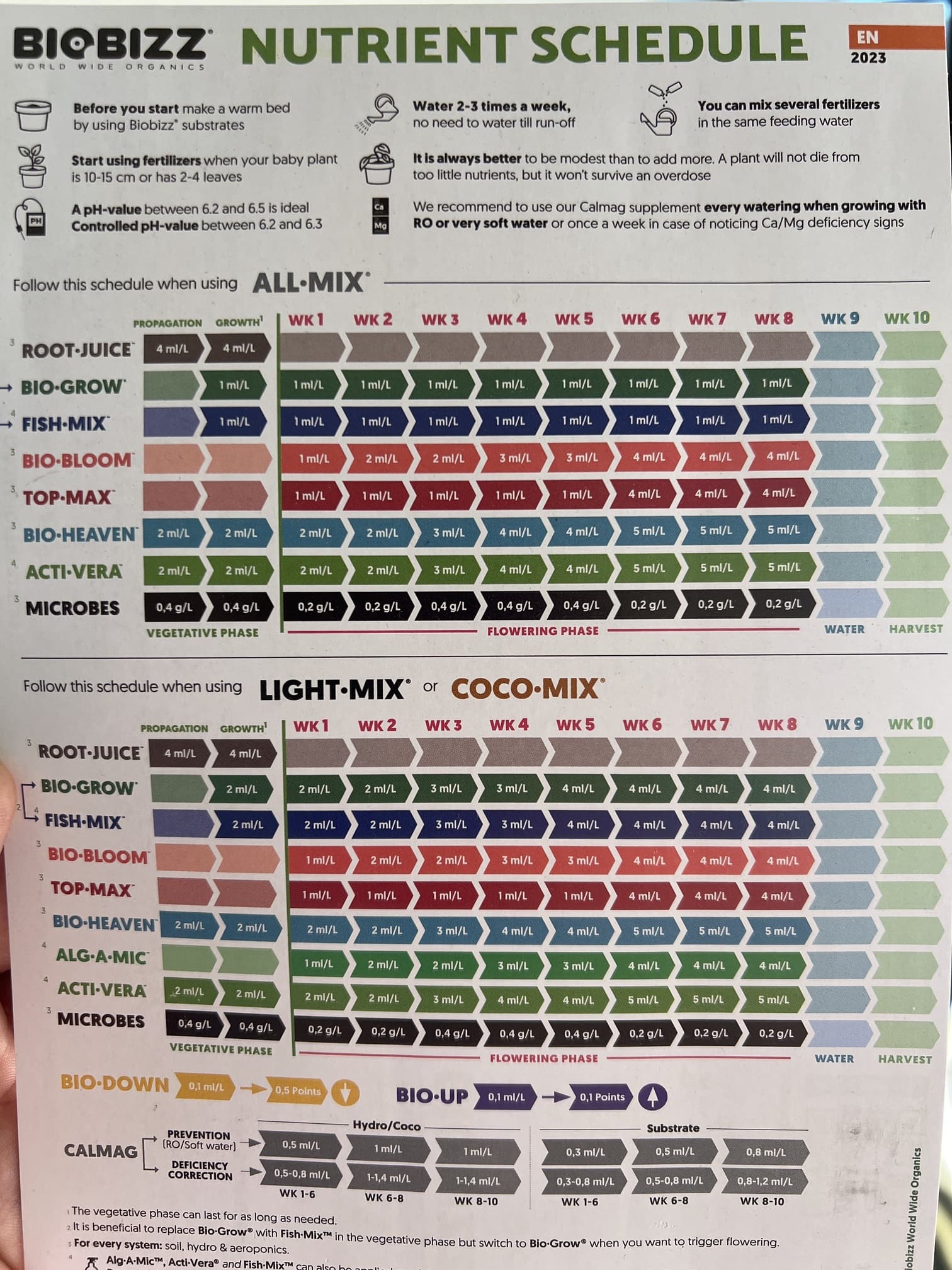 BioBizz aktuelles Düngeschema - Nährstoffe - Forum | Cannabisanbauen.net