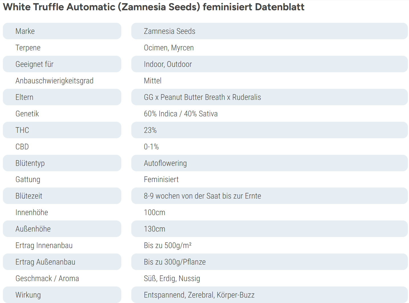 Monster Buds Growreport - Autoflower mineralisch Woche 9 - Zamnesia ...