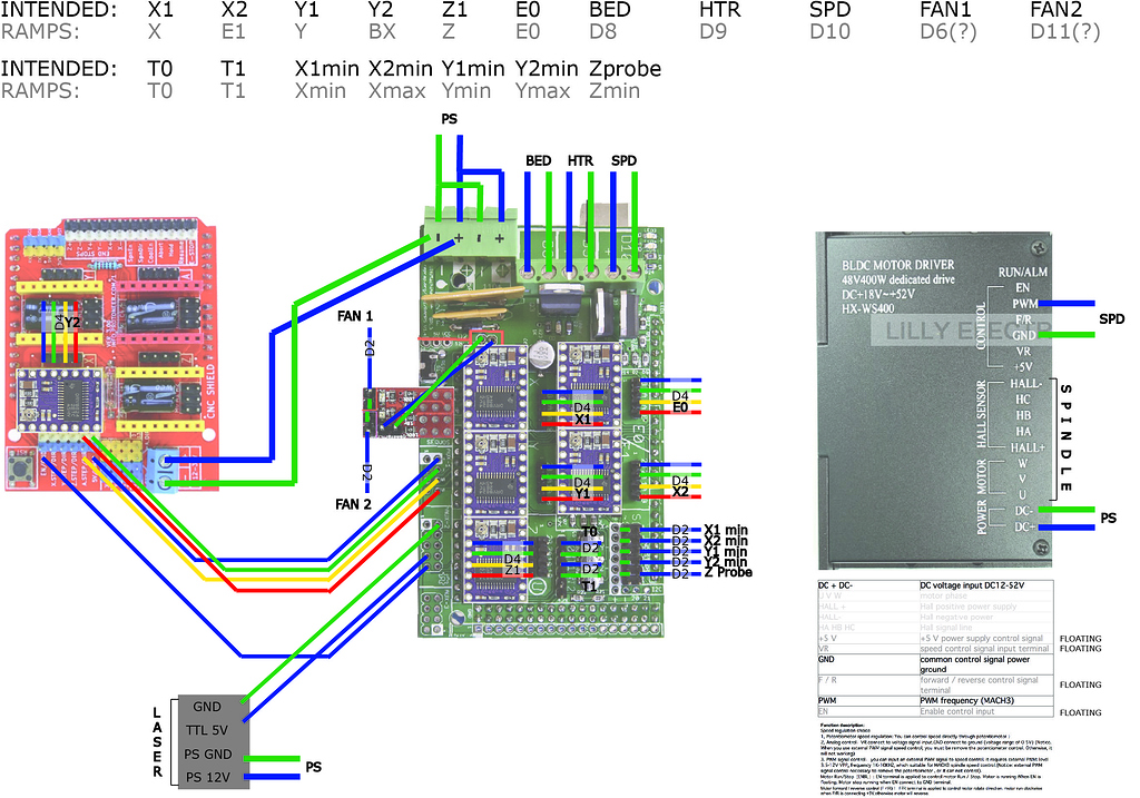 MPCNC dual xxyy endstops + 3D/laser/spindle - Hardware Development - V1 ...