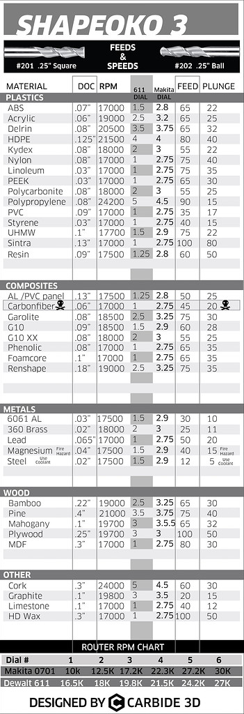 Feeds and speeds chart - Random or Off Topic - V1 Engineering Forum