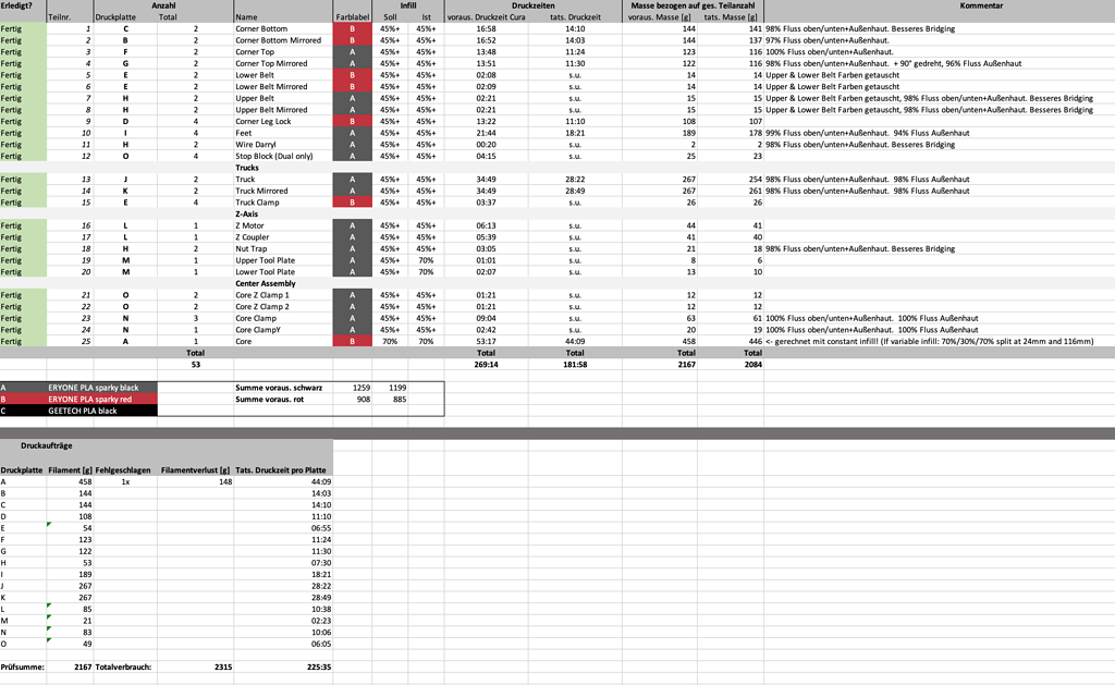 Primo Build 80x50cm workspace - Hamburg, Germany - Your Builds - V1 ...