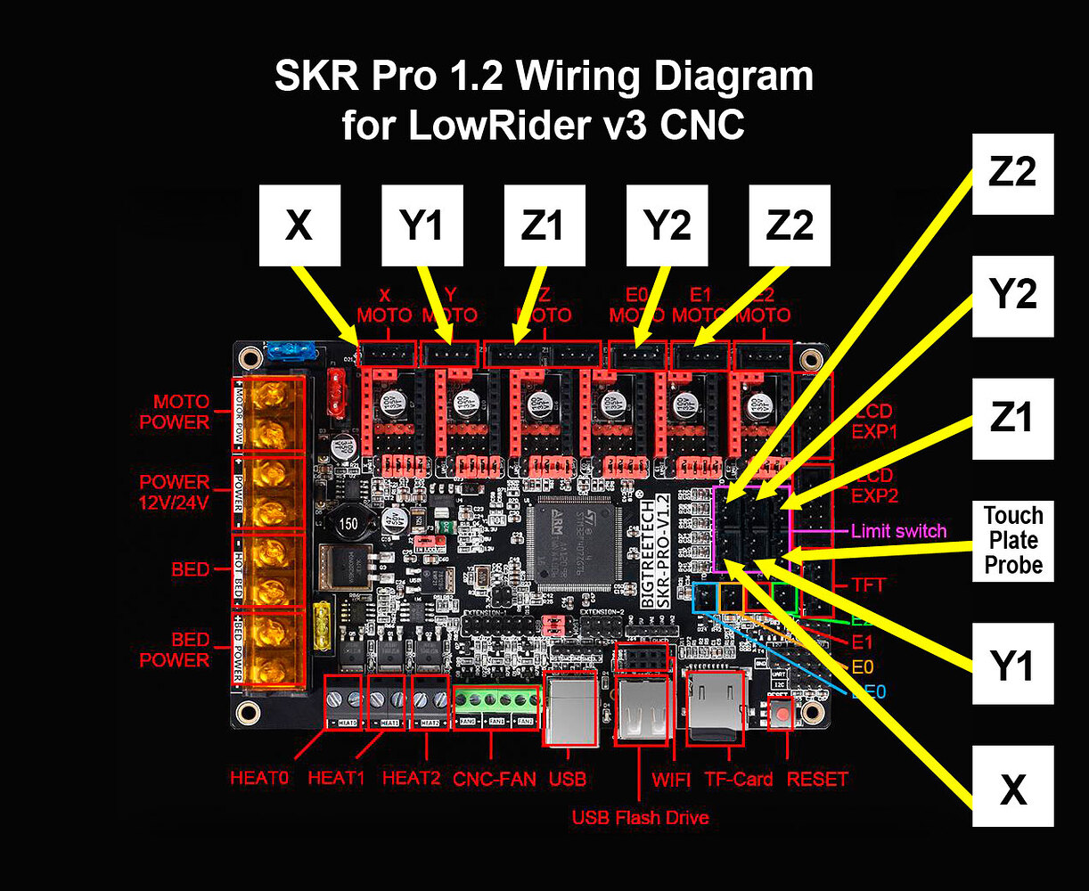 Wiring diagram for skr board - Your Builds - V1 Engineering Forum