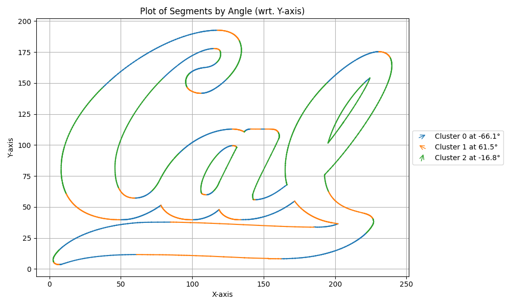 Path planning - last step to full CNC functionality - Compass Handheld ...