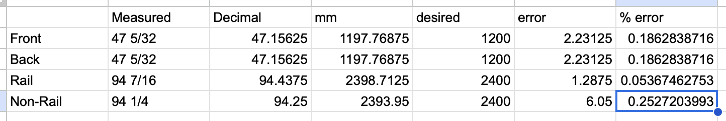 LR4 Squaring Issues - Troubleshooting - V1 Engineering Forum