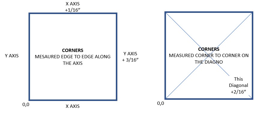How square is enough? - Troubleshooting - V1 Engineering Forum